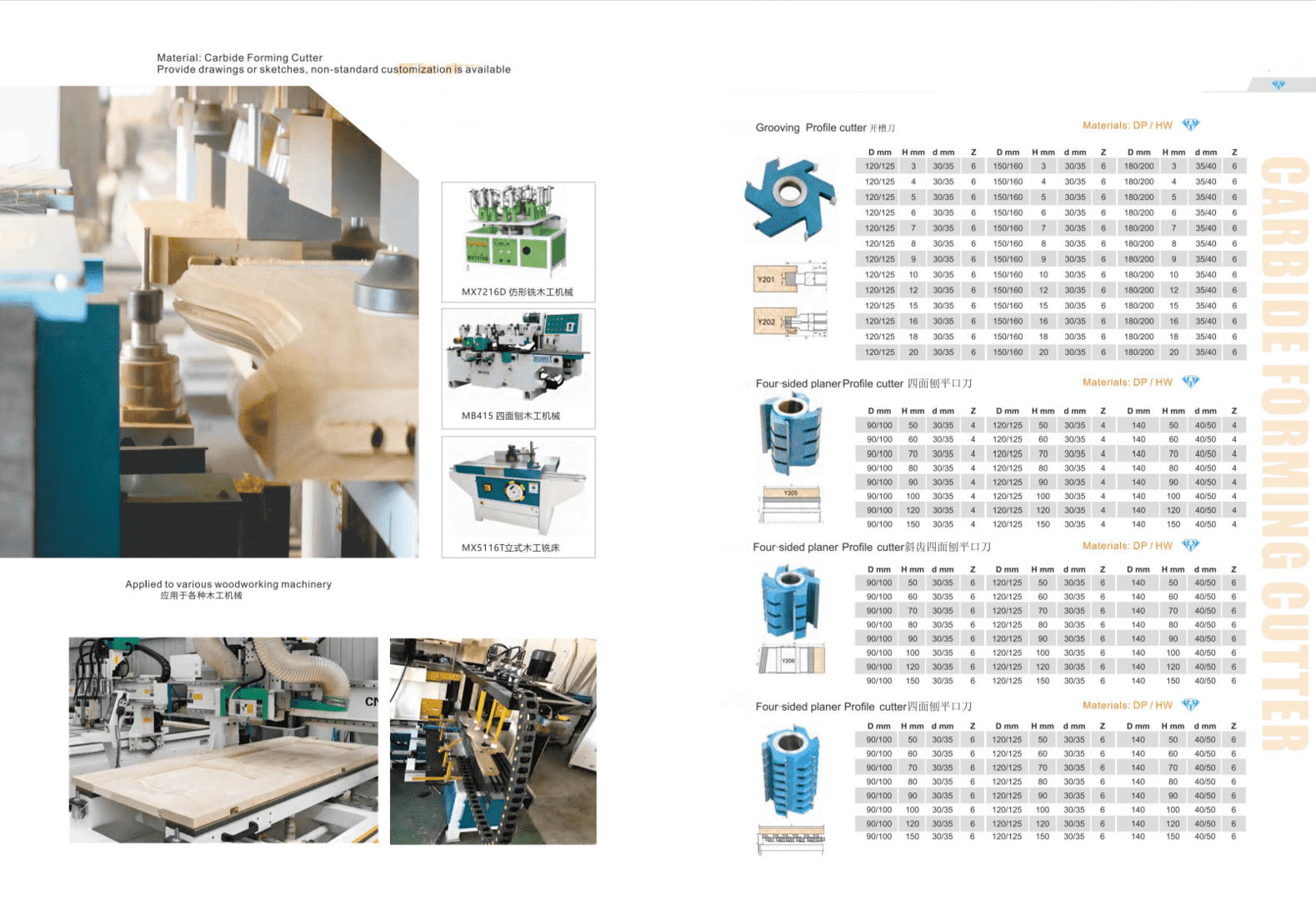 CARBIDE FORMING CUTTER - MS MAC-TECH