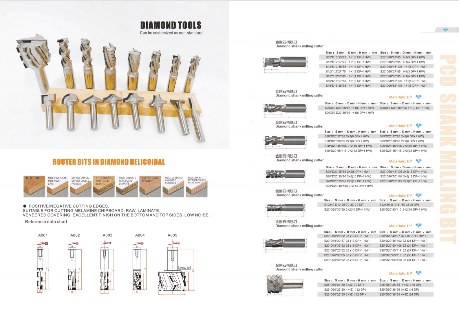PCD SHANK MILLING BIT - MS MAC-TECH
